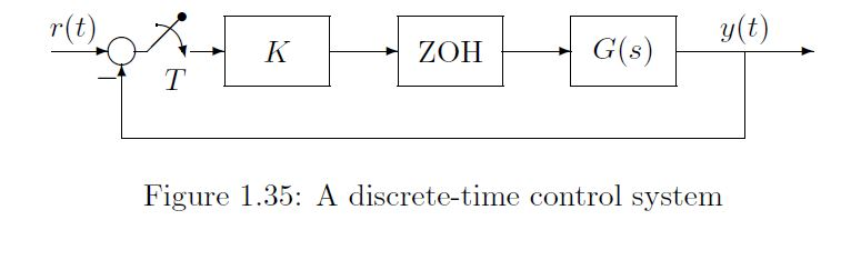 Solved ZOH Figure 1.35: A discrete-time control system | Chegg.com