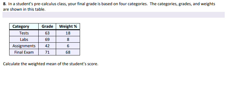 Solved 8. In a student's pre-calculus class, your final | Chegg.com