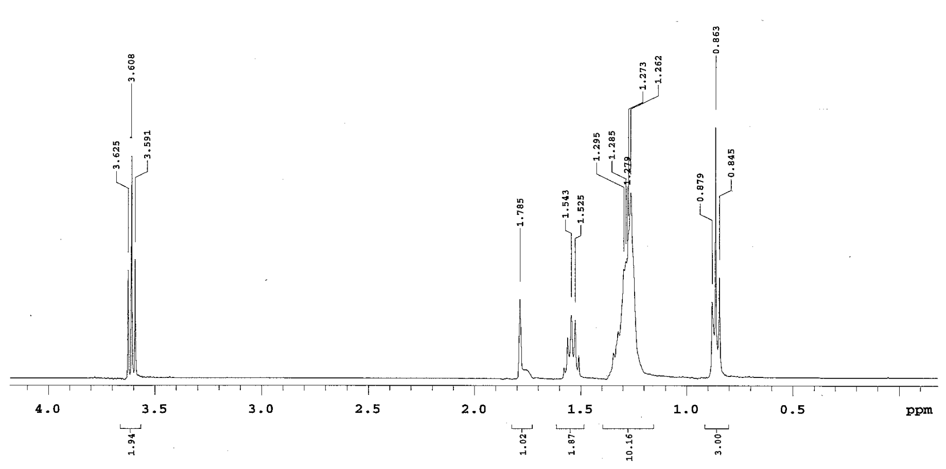 Solved What are the differences between these spectra, and | Chegg.com