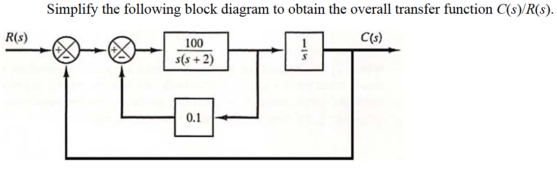 Solved Simplify the following block diagram to obtain the | Chegg.com