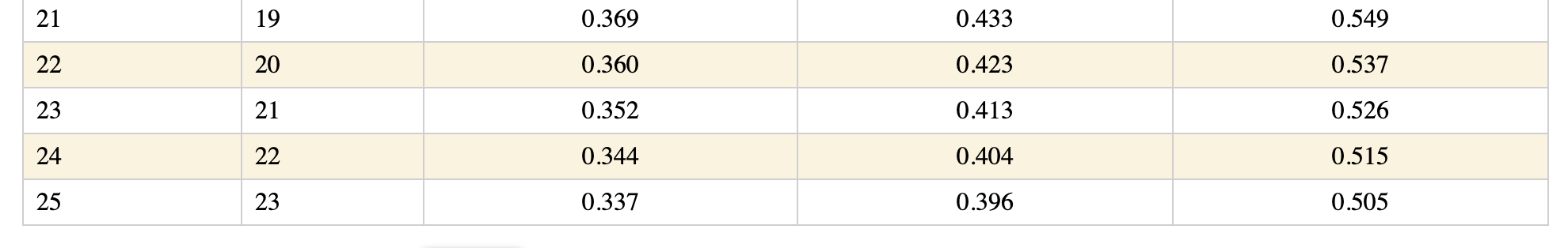 Solved Scenario 2 This is the bivariate correlation matrix | Chegg.com