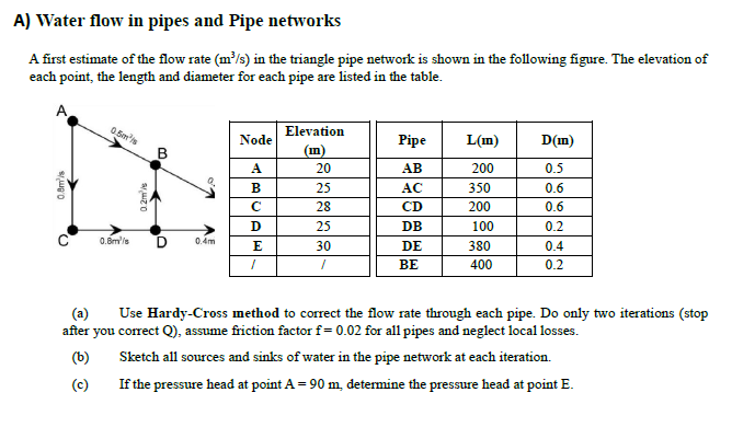 Solved A) Water flow in pipes and Pipe networks A first | Chegg.com