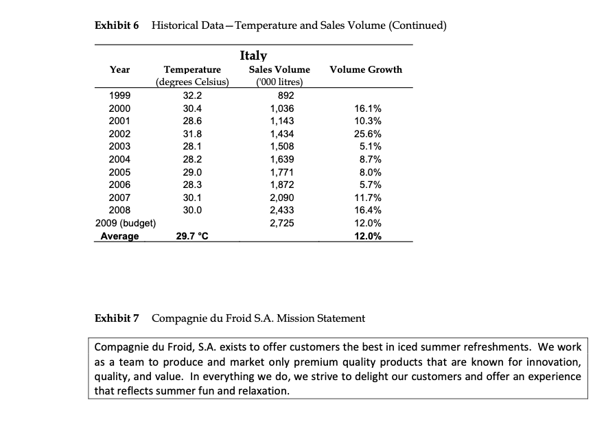 ROBERT SIMONS ANTONIO DÁVILA Compagnie du Froid, S.A. | Chegg.com