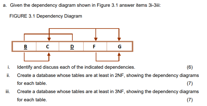 a. Given the dependency diagram shown in Figure 3.1 | Chegg.com