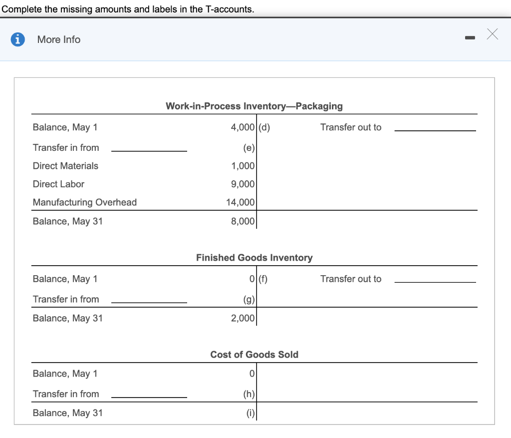 Solved Complete the missing amounts and labels in the | Chegg.com