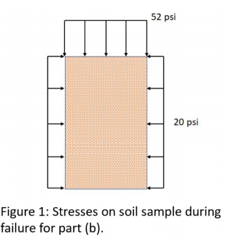 Solved Problem 3) Two boring samples of the same sand were | Chegg.com