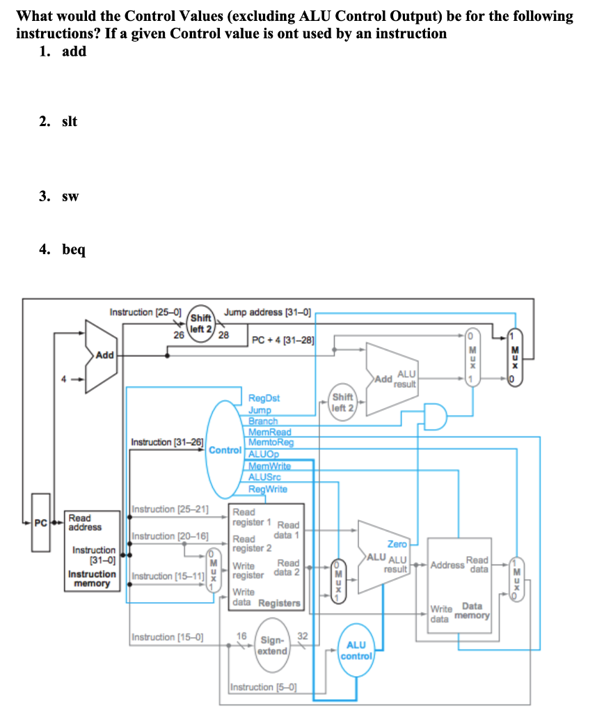 Solved What would the Control Values (excluding ALU Control | Chegg.com