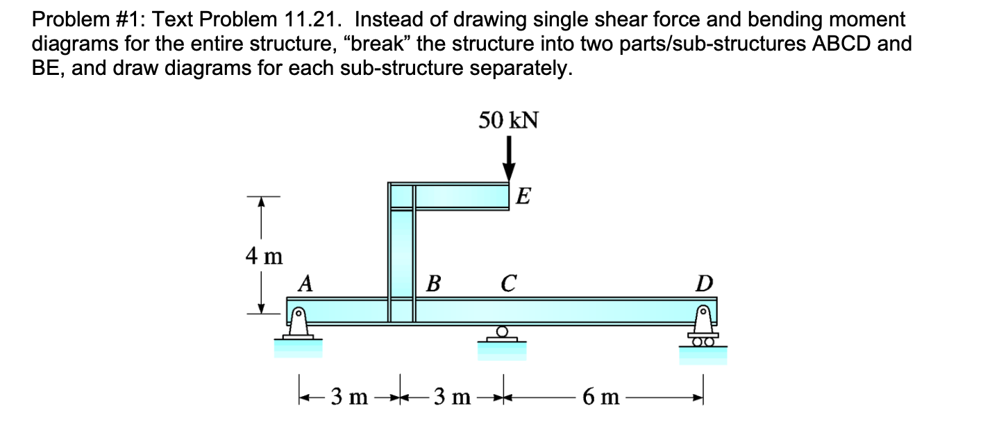 Solved Problem #1: Text Problem 11.21. Instead of drawing | Chegg.com