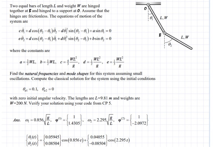 Solved Two oqual hars of length L and weighe Wa hingd hinges | Chegg.com