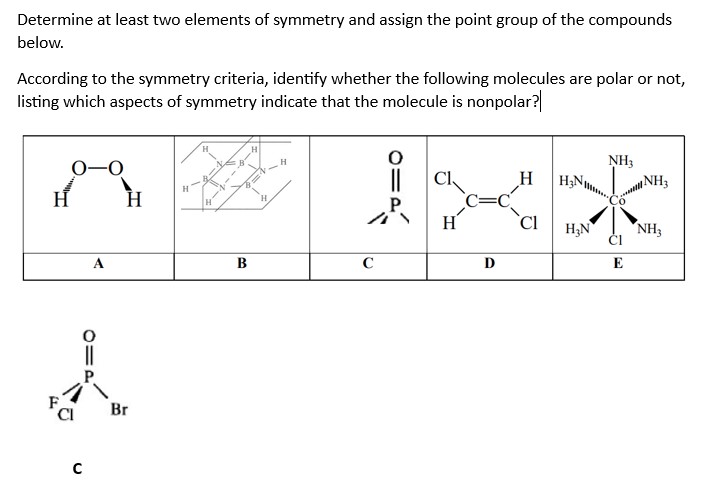 Solved Determine at least two elements of symmetry and | Chegg.com