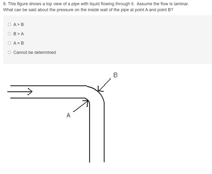 Solved 9. This figure shows a top view of a pipe with liquid | Chegg.com