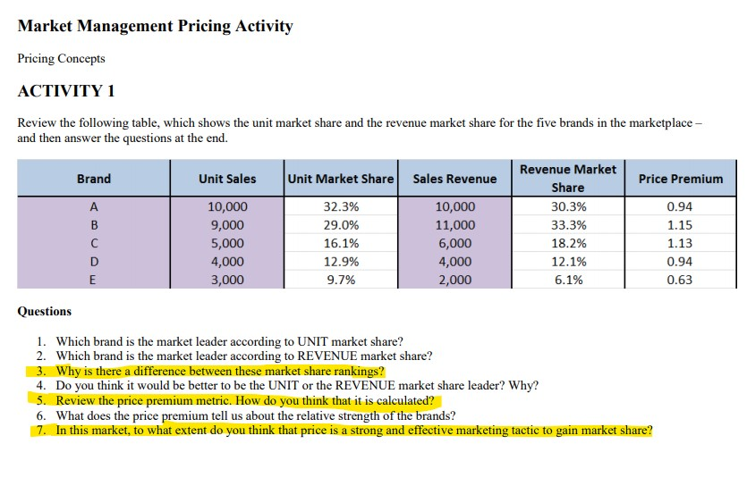 Solved Market Management Pricing Activity Pricing Concepts | Chegg.com