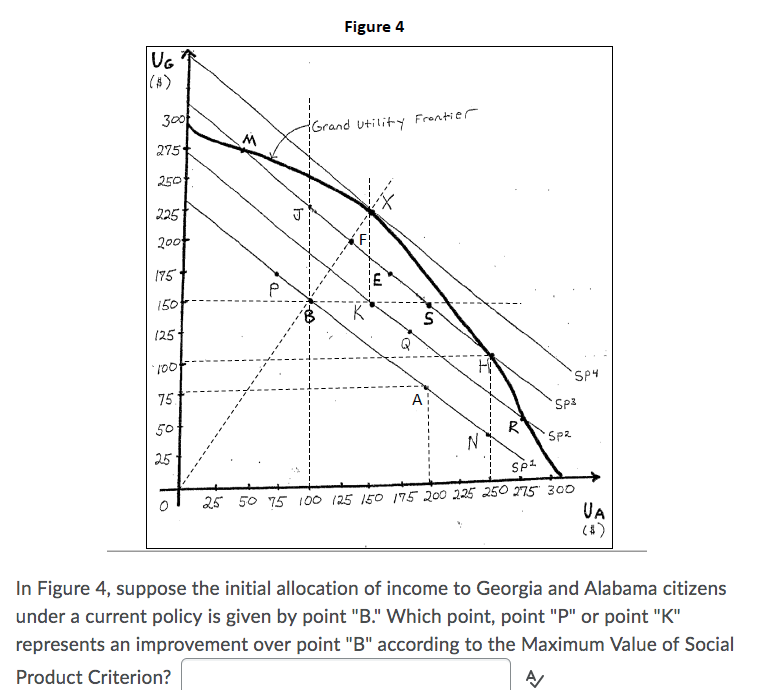 Solved Figure 4 VG 3001 Grand Utility Frontier M 275 225 | Chegg.com