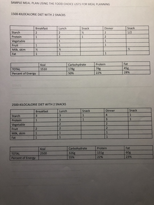 SAMPLE MEAL PLAN USING THE FOOD CHOICE LISTS FOR MEAL | Chegg.com