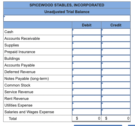 Solved PA3-3 (Algo) Analyzing the Effects of Transactions | Chegg.com