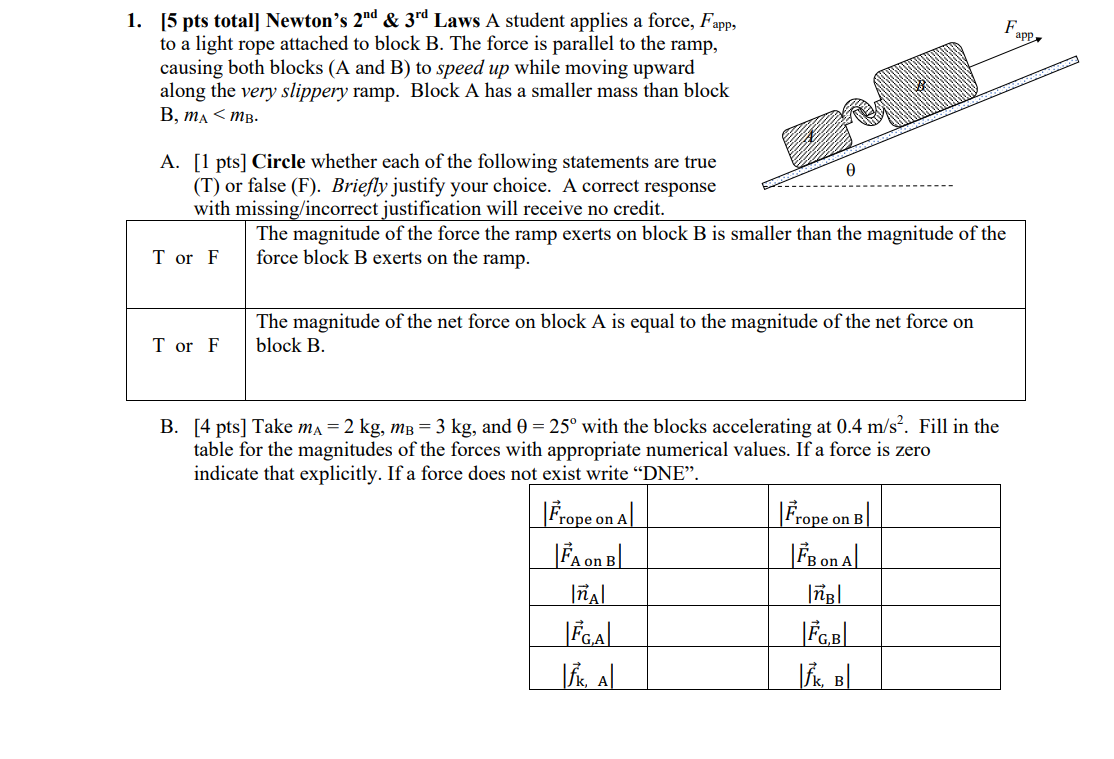 Solved 1. [5 pts total] Newton's 2nd &3rd Laws A student | Chegg.com