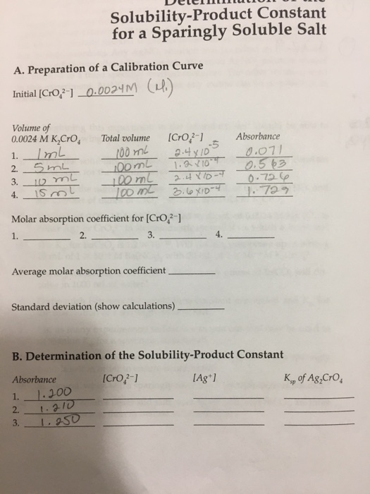 Solved Solubility-Product Constant for a Sparingly Soluble | Chegg.com
