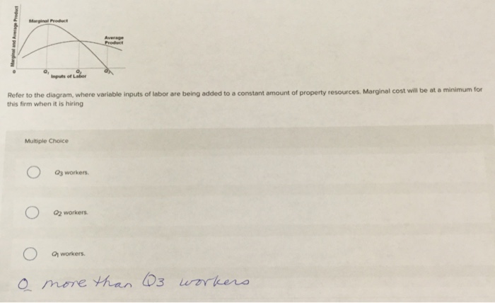 Solved Average inputs ot Labor Refer to the diagram, where | Chegg.com