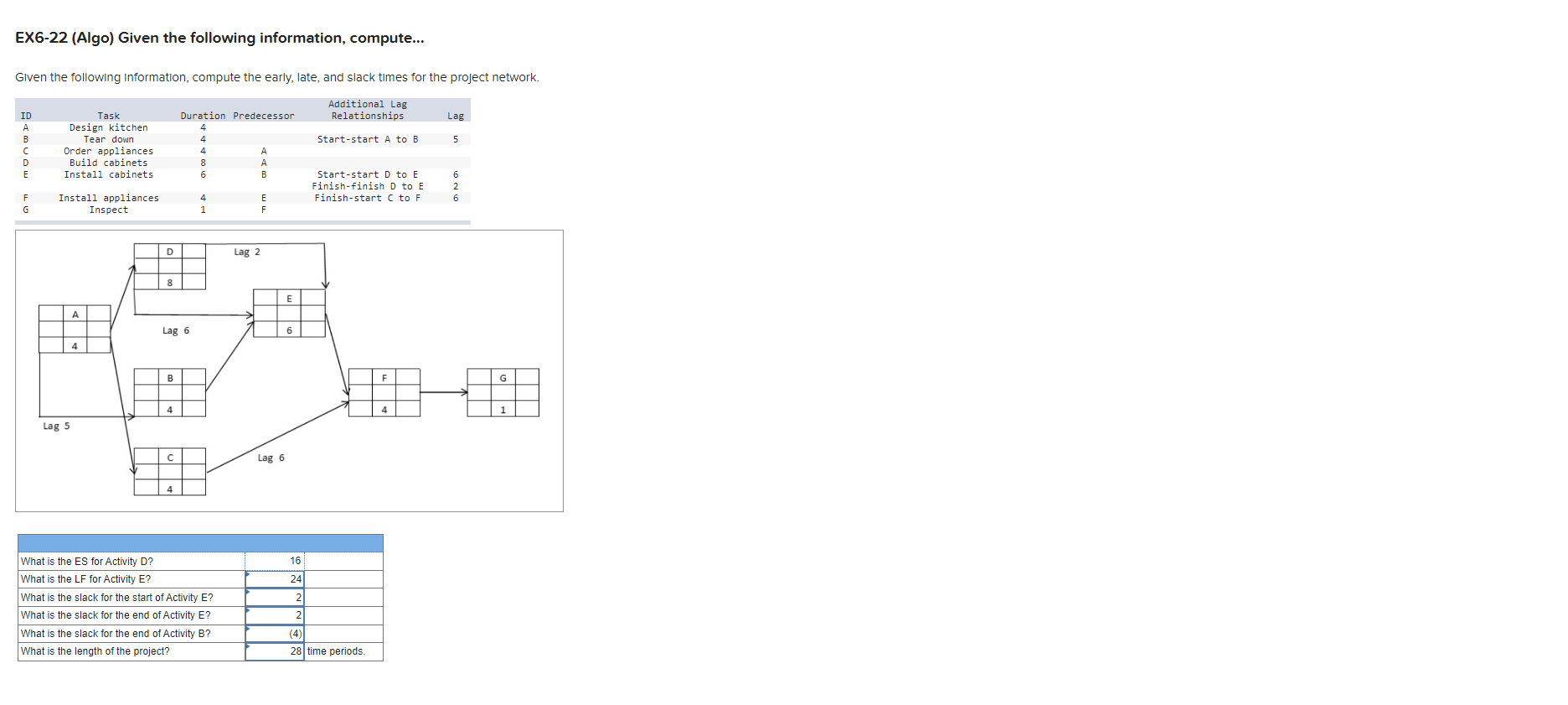 Solved EX6-22 (Algo) Given the following information, | Chegg.com
