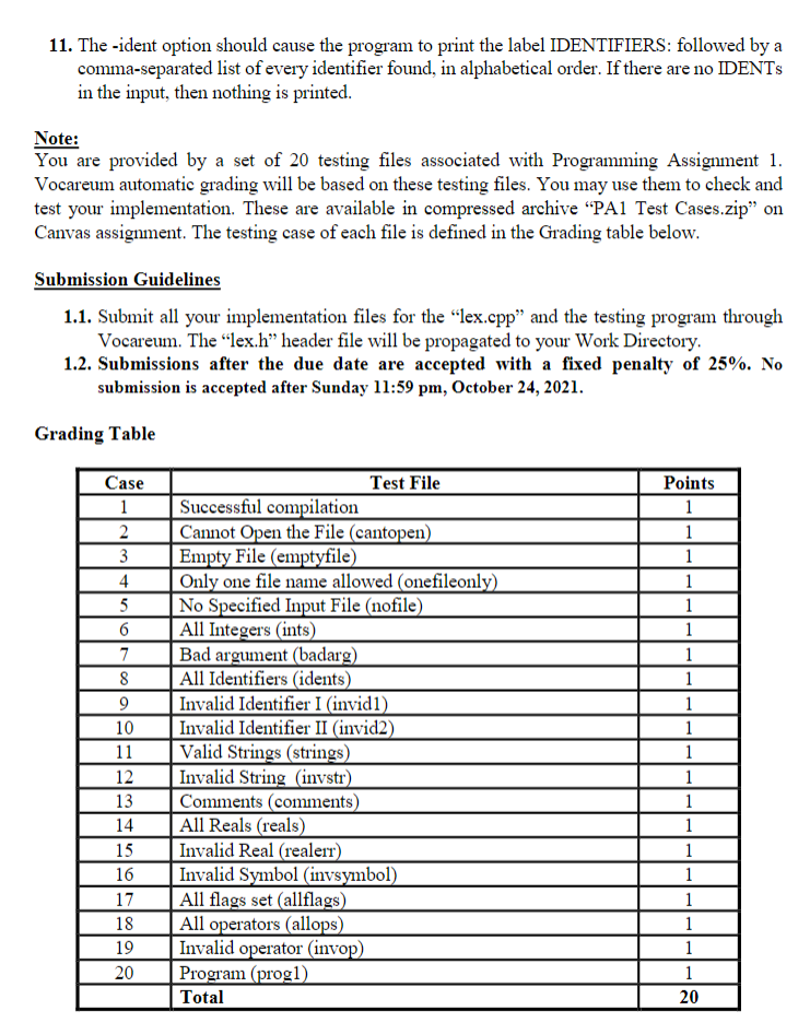Solved In this programming assignment, you will be building | Chegg.com