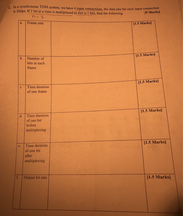 Solved 2. In a synchronous TDM system, we have 4 input | Chegg.com