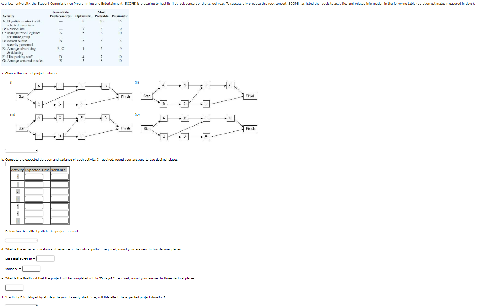 Solved a. Choose the correct project network. (ii) (i b. | Chegg.com