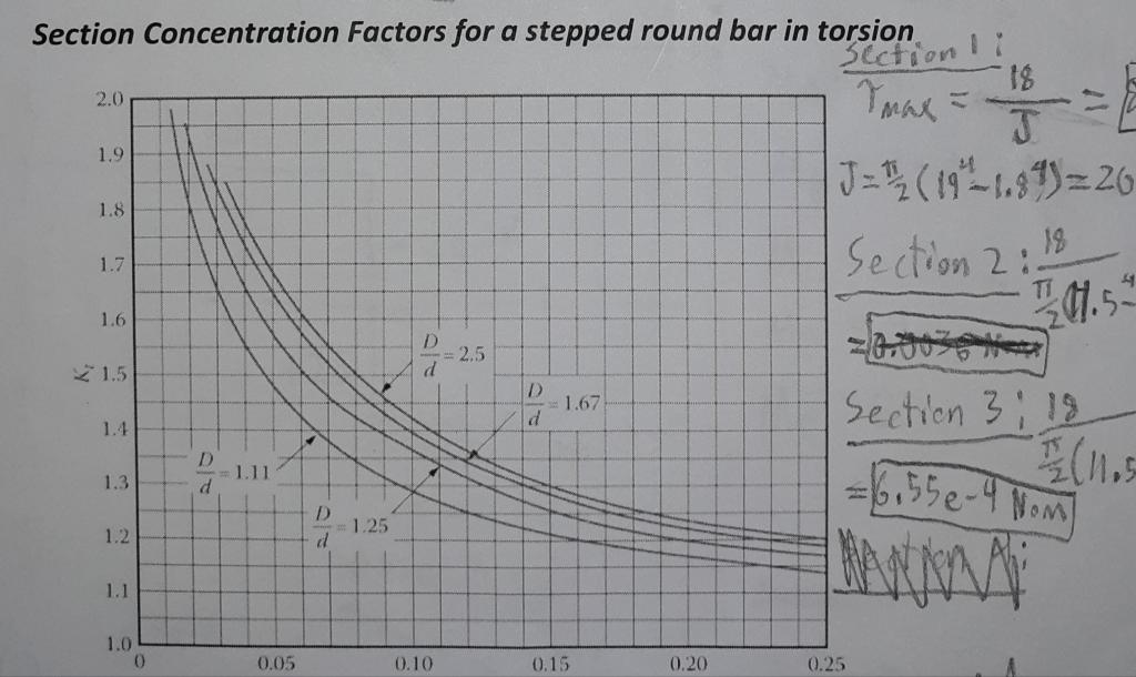 Solved Section Concentration Factors for a stepped round bar | Chegg.com
