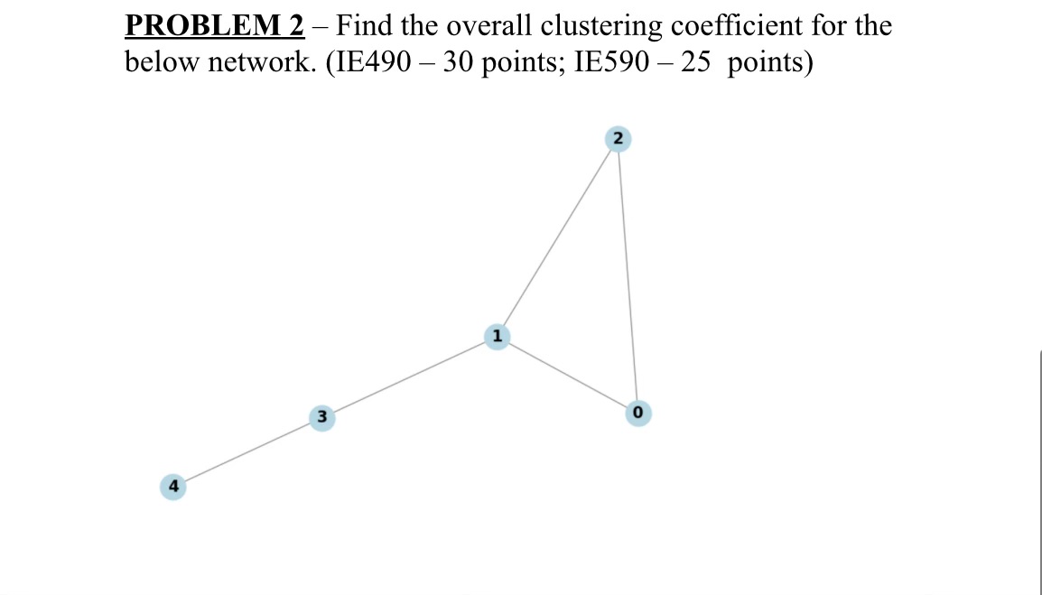 Solved PROBLEM 2 - ﻿Find the overall clustering coefficient | Chegg.com