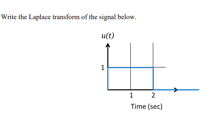 Solved Write The Laplace Transform Of The Signal Below 5691