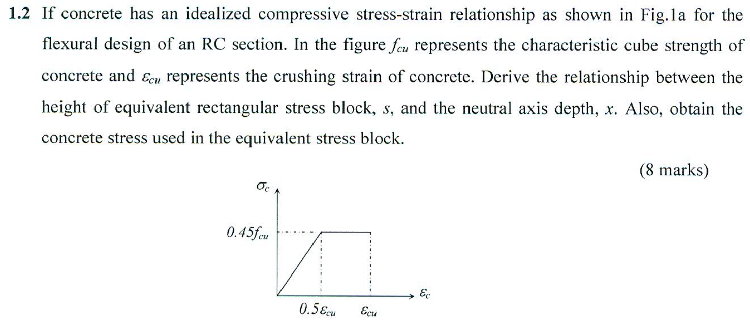 Solved 1.2 If concrete has an idealized compressive | Chegg.com