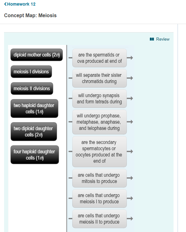 Solved Using no more than 15 propositions, create a Concept | Chegg.com