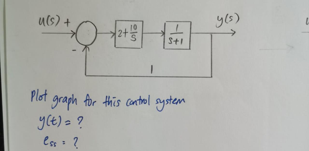 Solved Plot graph for this control system y(t)=?ess=? | Chegg.com