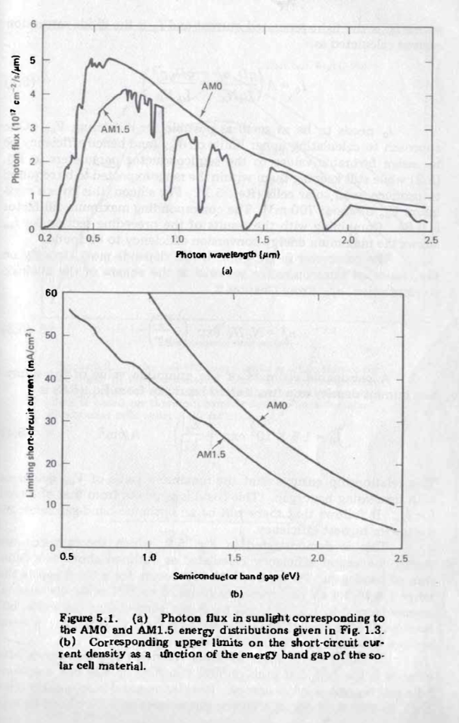 "Solar cells: operating principles, technology, and | Chegg.com