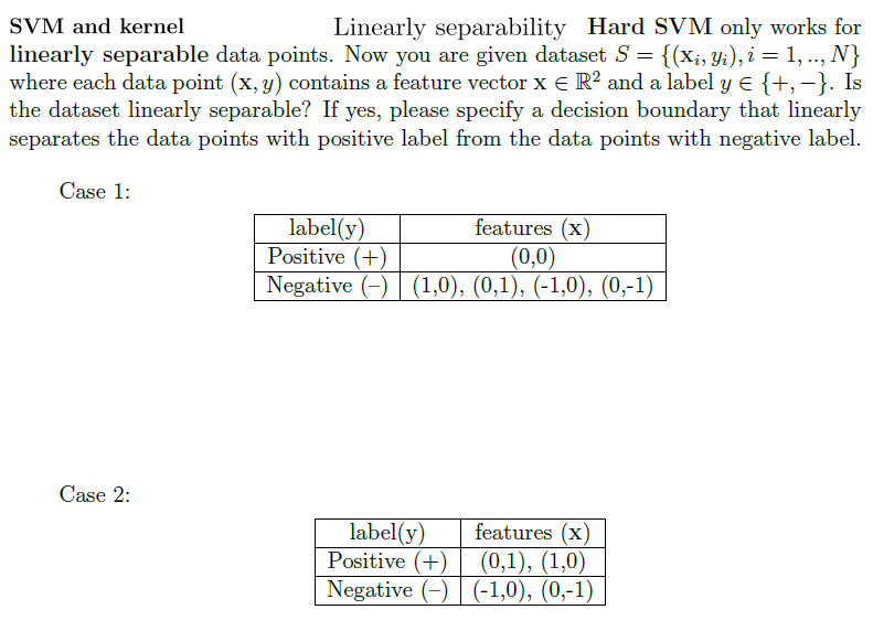 Solved SVM and kernel Linearly separability Hard SVM only | Chegg.com