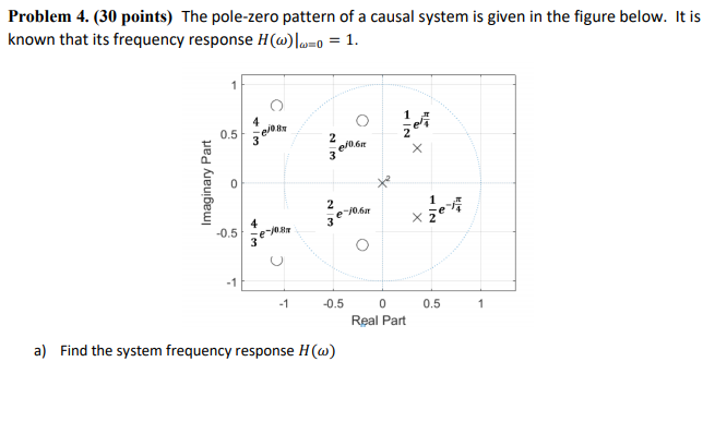 Solved Problem 4. (30 points) The pole-zero pattern of a | Chegg.com