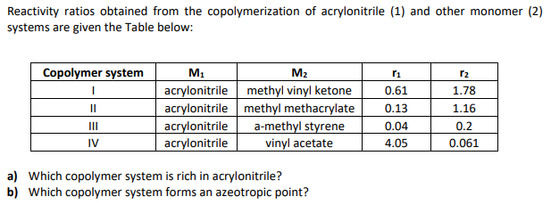 Reactivity ratios obtained from the copolymerization | Chegg.com Reactivity ratios obtained from the copolymerization | Chegg.com