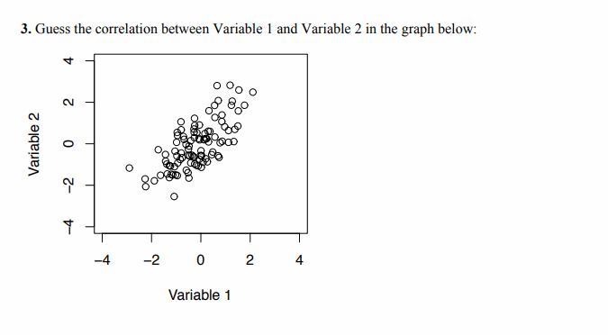 Solved 3. Guess the correlation between Variable 1 and | Chegg.com