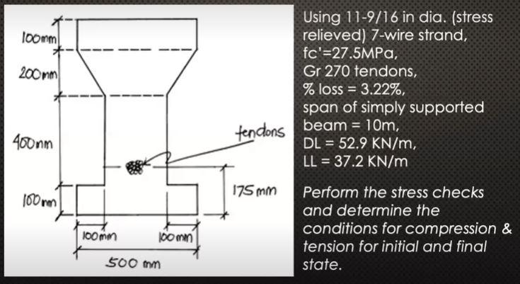 Solved Solve the sample problem discussed in the lecture | Chegg.com