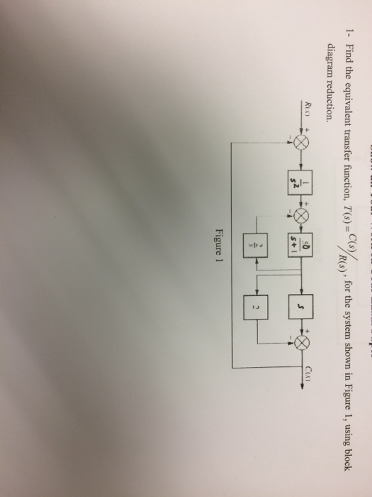 Solved Find the equivalent transfer function, T (s) = C | Chegg.com