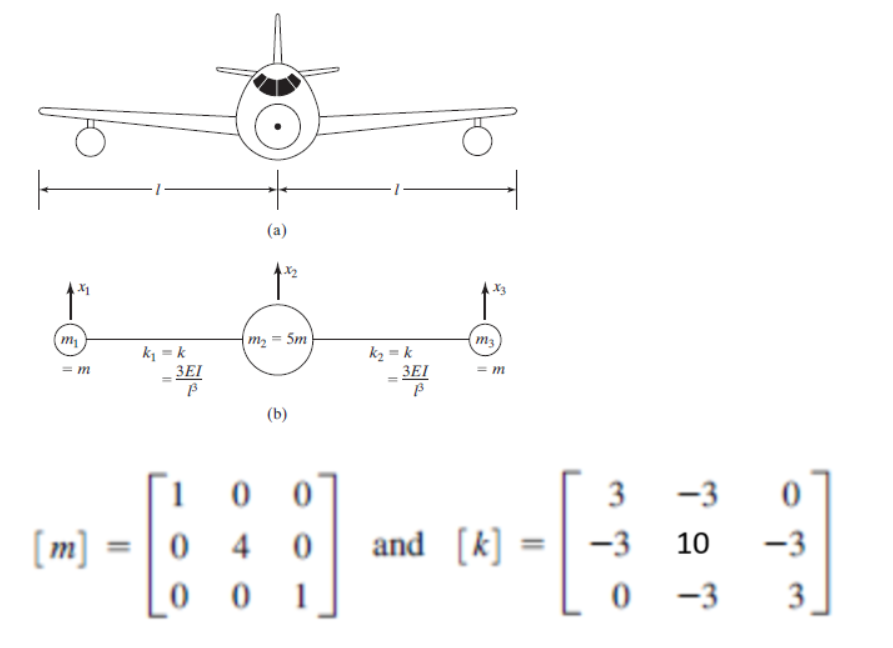 Solved Using Matlab, create a state-space LTI model of the | Chegg.com