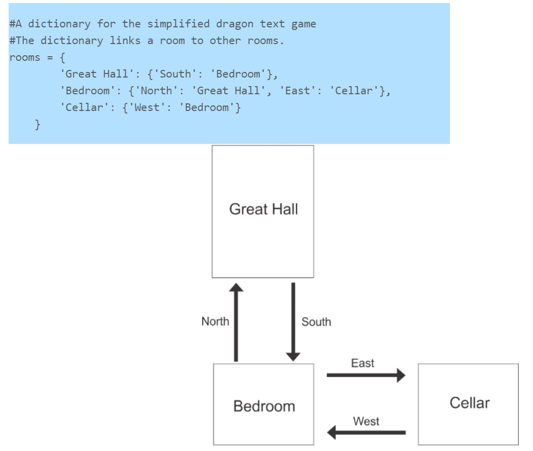 Solved Develop a code in python to meet the required | Chegg.com