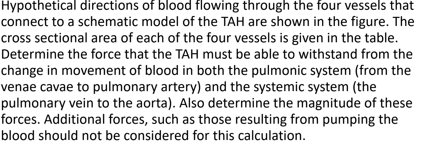 Solved Hypothetical directions of blood flowing through the | Chegg.com