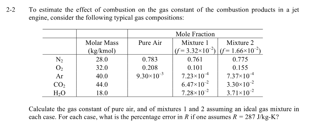 Solved 2-2To estimate the effect of combustion on the gas | Chegg.com