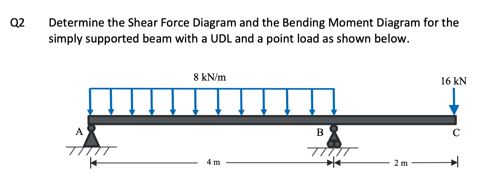 Solved Q2 Determine the Shear Force Diagram and the Bending | Chegg.com