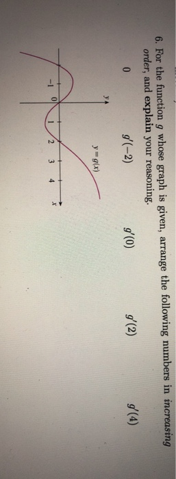 Solved 6. For the function g whose graph is given, arrange | Chegg.com