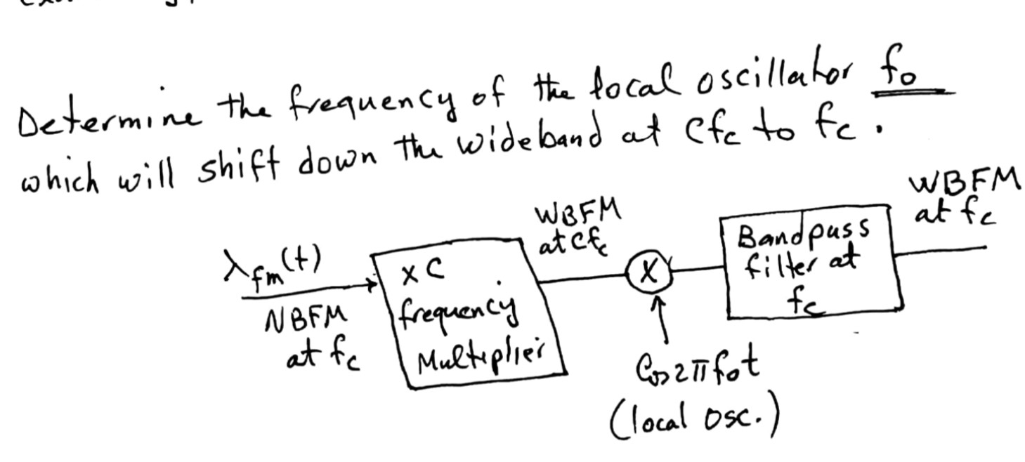 Solved Determine the frequency of the local oscillator for | Chegg.com