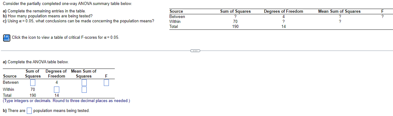 Solved Consider the partially completed one-way ANOVA | Chegg.com