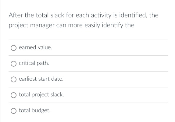 Solved After the total slack for each activity is | Chegg.com