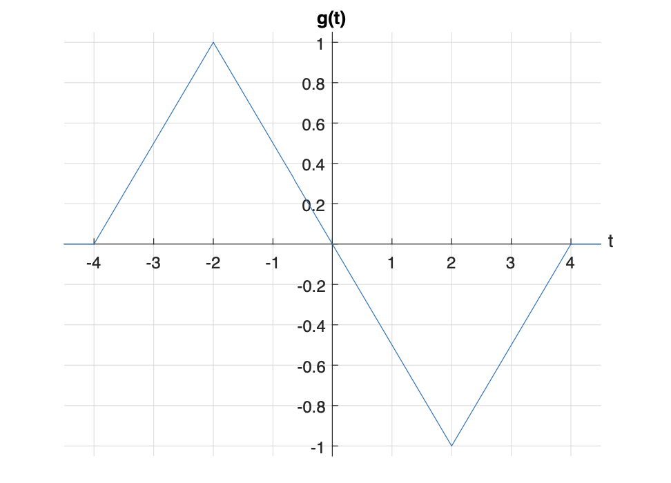 1) Via the aid of the step function, write the | Chegg.com