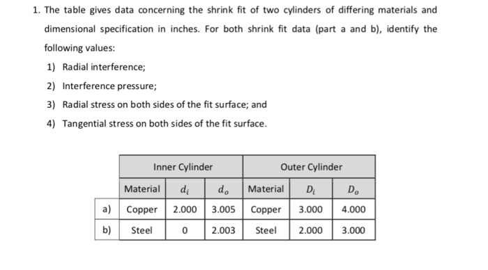 Solved 1. The table gives data concerning the shrink fit of | Chegg.com